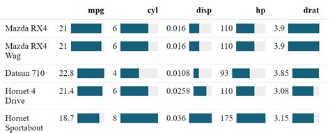 Top Packages For Making Beautiful Tables In R Towards Data Science
