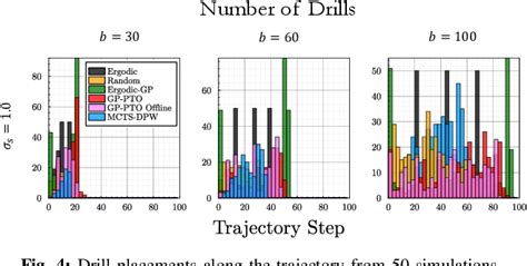 Figure 3 From Trajectory Optimization For Adaptive Informative Path Planning With Multimodal