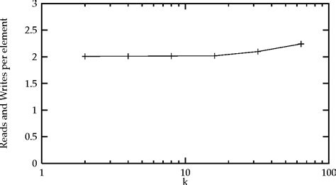 Figure 26 From Efficient Algorithms For Sorting And Synchronization