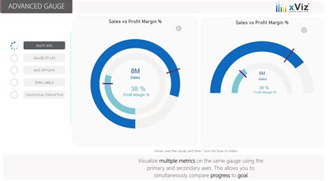 Advanced Gauge Power Bi Advanced Custom Visual