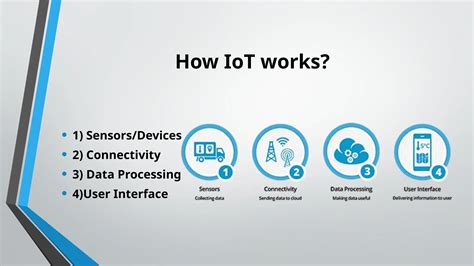 Iot Introduction Notes Internet Of Things Ppt