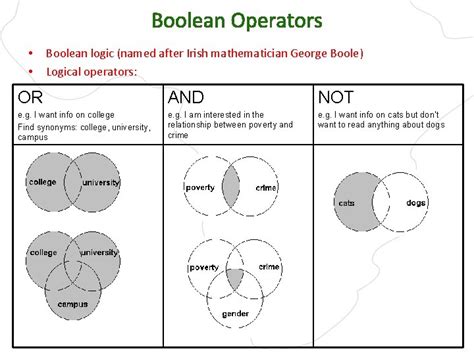 Search Techniques Boolean Logic And Keyword Searching Information