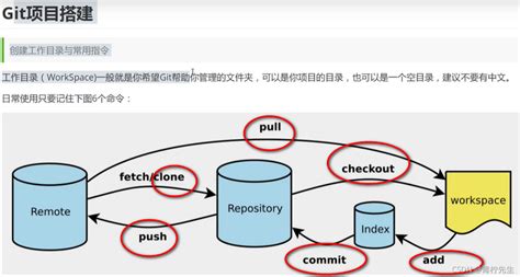 Java实习生工作总结三java实习生工作量 Csdn博客 Java实习生工作总结三java实习生工作量 Csdn博客