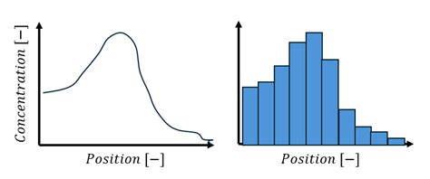 Gaussian Mixture Distribution EM Algorithm For Spatial Data Cross Validated