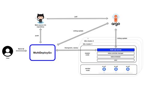 GitHub Kakaocloudschool Multi Ojigo