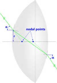 Optical Lens Design Calculator Convex And Concave Calqlata