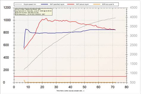 Fault Codes 18039 16764 17946 18009 19586 Tdiclub Forums