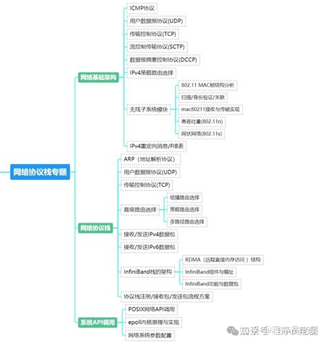 Linux内核学习指南，硬核修炼手册 知乎