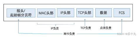数据包的处理流程wifi 网络数据包处理流程 Csdn博客 数据包的处理流程wifi 网络数据包处理流程 Csdn博客