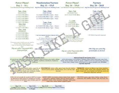 Fast Like A Girl By Chart Fasting Chart For Women 28day Cycle Fasting