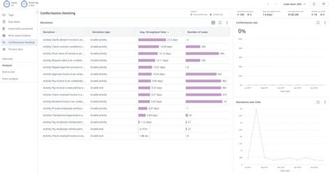 Uipath New Discovery Capabilities Interesting Linkedpost Digest Other Activities Uipath