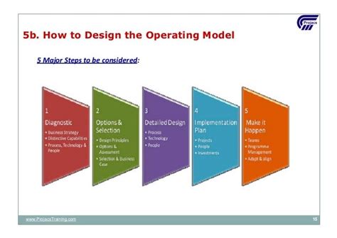 02 Operating Model Updated