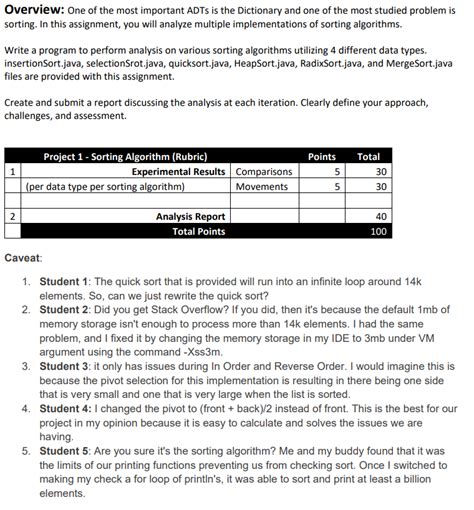 solved java project i already have the following files
