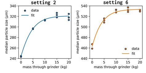 An Experimental Study Of Coffee Bean Particle Motion In A Rotating Drum