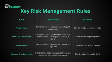How To Build An Algorithmic Trading System Without Coding Xaubot