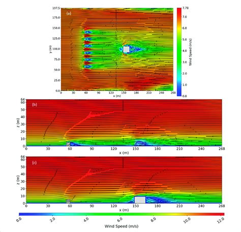 Simulated Wind Field For W Gap Vegetation Spacing With Both Fence And Download Scientific
