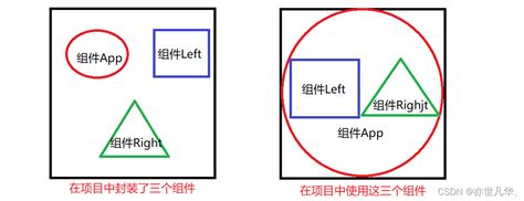 Vue》详解vue组件及其组件化的使用 极客之音