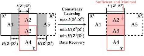 figure 1 from dual contrastive prediction for incomplete multi view