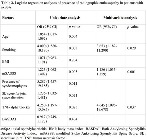 Prevalence Progression And Associated Factors Of Enthesopathy At Hip