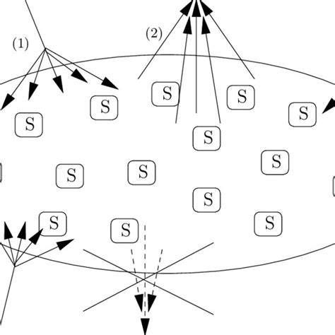 Framework Of Secure Reliable Multicast Protocols Download Scientific Diagram