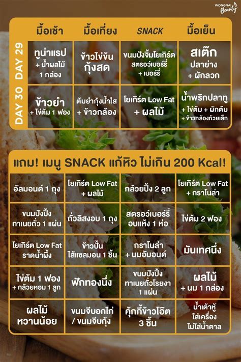 แจก ตาราง อาหารลดน้ำหนัก คุมอาหารตามนี้ ลดจริงภายใน 4 สัปดาห์