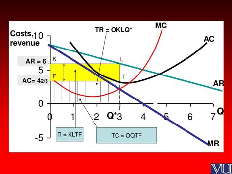 PPT Relationship Between Long Run Short Run Average Cost Curves PowerPoint Presentation ID