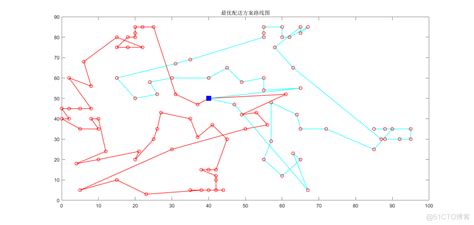 蚁群算法（ga）求解容量受限的车辆路径（cvrp）问题matlab代码wx6333e948c3602的技术博客51cto博客