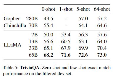 Meta AI Released LLaMA Blog Posts Weights Biases