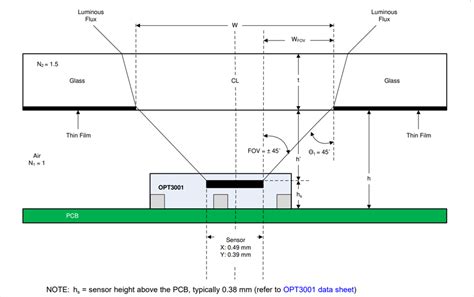 opt3001 q1 sensor area position data in opt3001 q1 sensors forum
