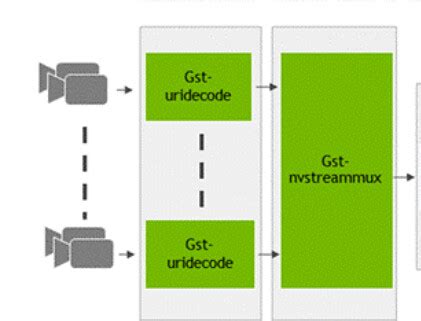 How Can I Add Multiple Sources DeepStream SDK NVIDIA Developer Forums