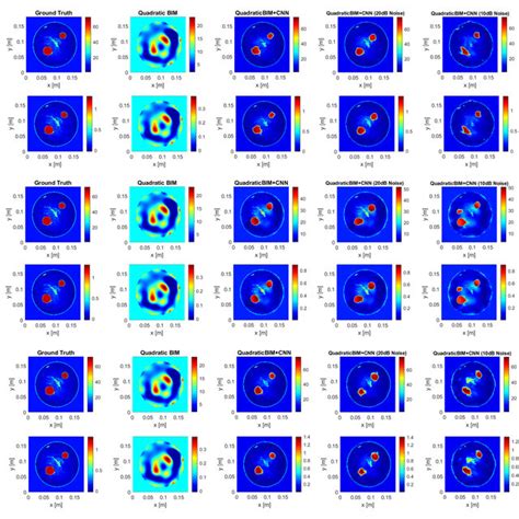 Results Obtained For The Three U Net Architectures Example Of Class 2