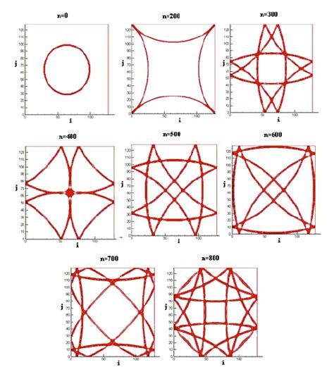 Circular Wave Propagation Download Scientific Diagram