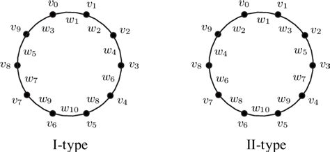 Figure 1 From The Spectral Radius Of Maximum Weighted Cycle Semantic Scholar