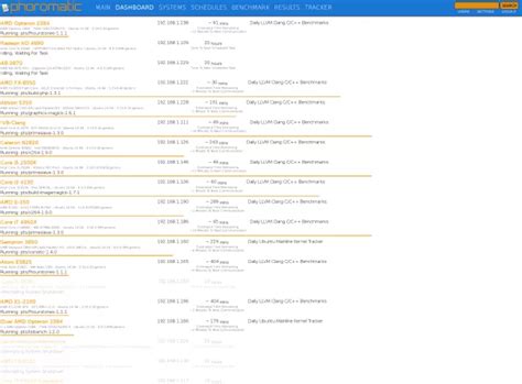 Phoronix Test Suite 5 8 Milestone 1 Brings More Phoromatic Features Phoronix