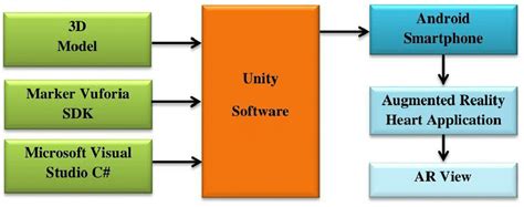 The Block Diagram Of The Project Download Scientific Diagram