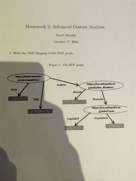 Solved Write The Xml Mapping Of This Rdf Graph