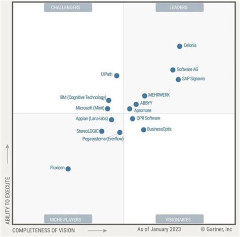 流程挖掘技术概述与发展趋势 知乎