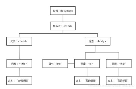 前端三件套 Htmlcssjs基础知识内容笔记 明金同学 博客园