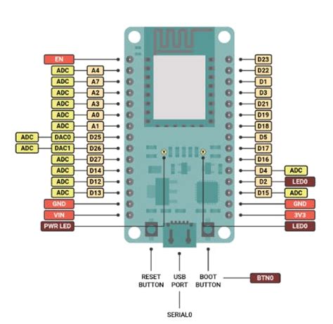 How To Use DAC And ADC On Microcontrollers Using Python Hackster Io