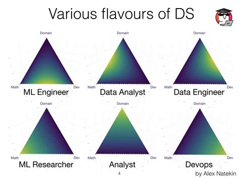 How To Jump Into Data Science Ppt