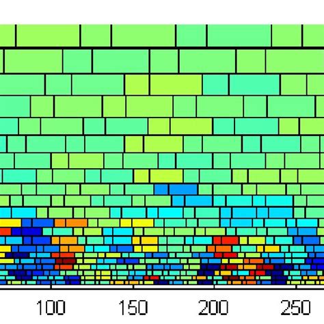 Correlation Coefficient Differences At Rmc Vertical Array As A Function