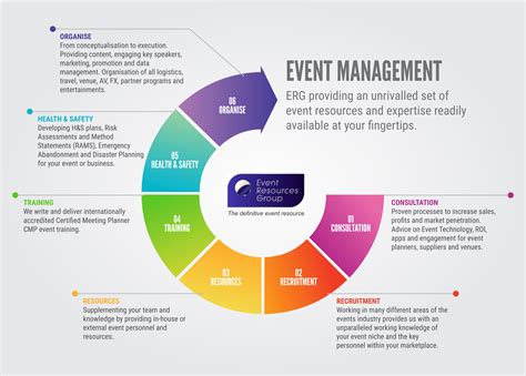 event management system