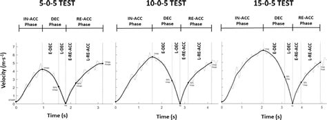 The Journal Of Strength And Conditioning Research