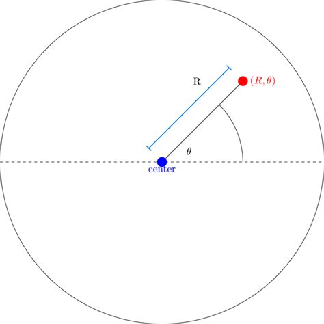 Random Points In A Circle Xdpixel