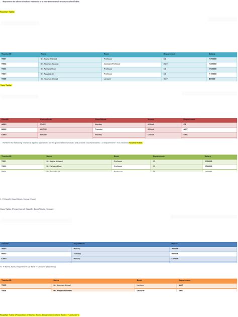 Cs403p Assignment Soluton 2024 Pdf