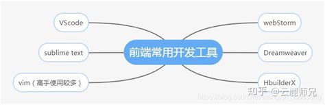 前端学习路线如何学习前端学习周期源码阶段项目 知乎