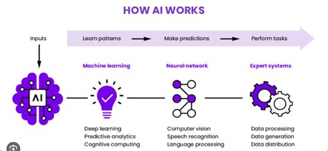 Generative Ai And Data Storytelling