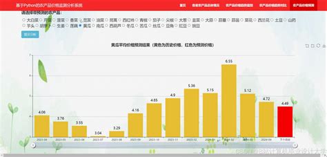 计算机毕业设计hadoop spark农产品价格预测系统 农产品销量分析 农产品价格分析 农产品可视化 农产品数据分析 农产品爬虫 农产品大数据 大数据毕设 大数据技术进行价格预测提供了技术