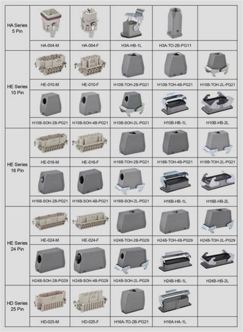 Heavy Duty Connectors Heavy Duty Connector 5 Pin16pin24pin Tinko