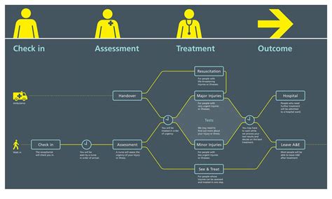 Patient Journey Map Template